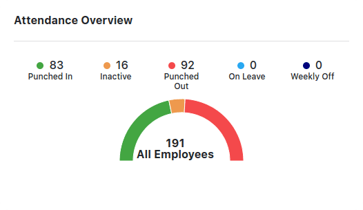 Unolo | Field Force Management Software