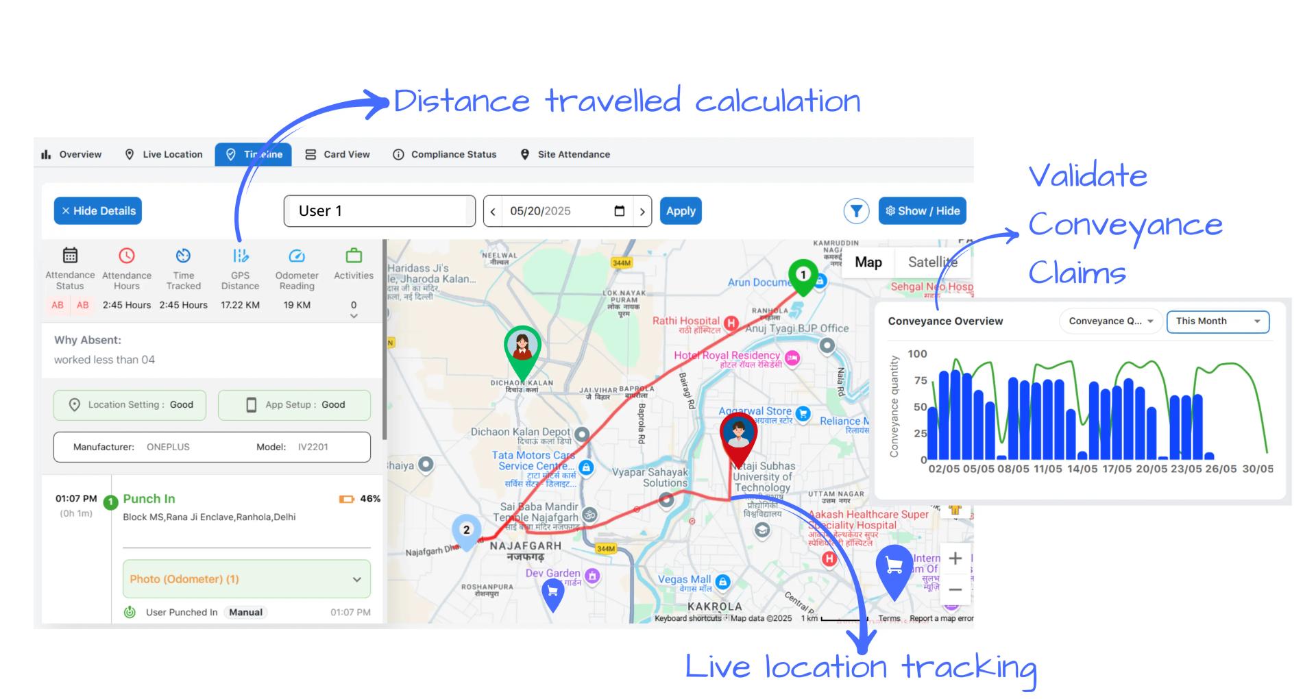 Unolo | Field Force Management Software